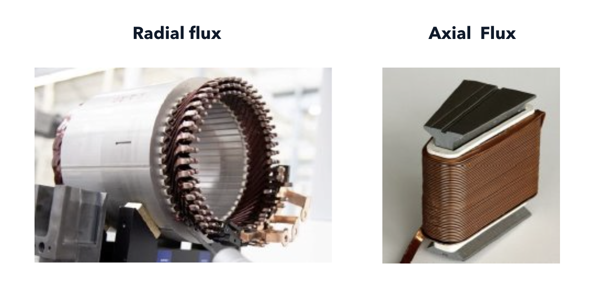 The Theory: Fundamental Advantages Delivering Substantial Performance ...